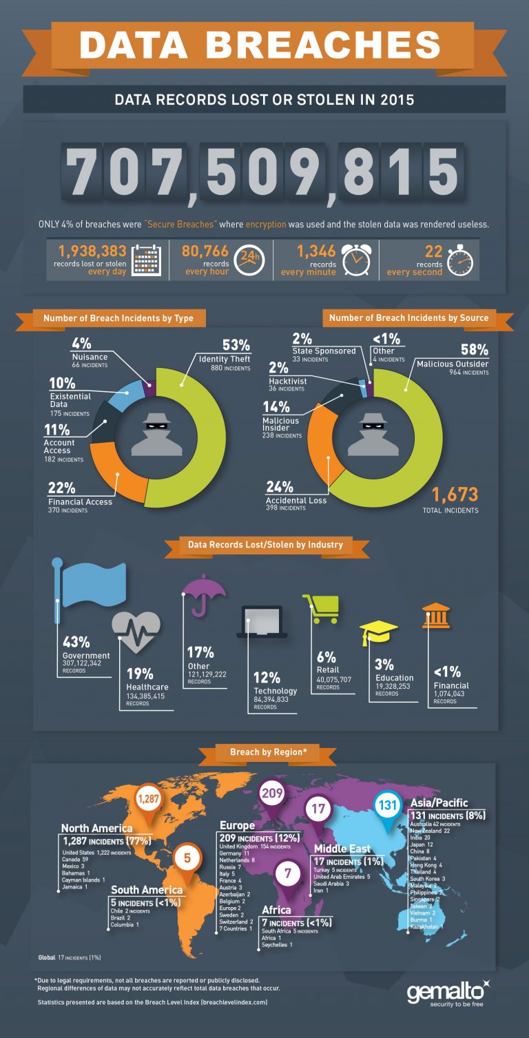 Mengenal Apa itu MySQL, Fungsi, dan Cara Kerjanya - Source Files